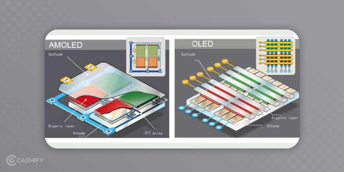 AMOLED vs OLED: Which Is Better And Why? | Cashify Blog