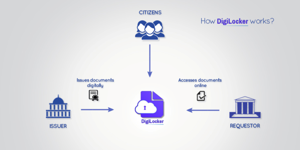 How To Use DigiLocker App: Is It Safe? Everything You Need To Know ...