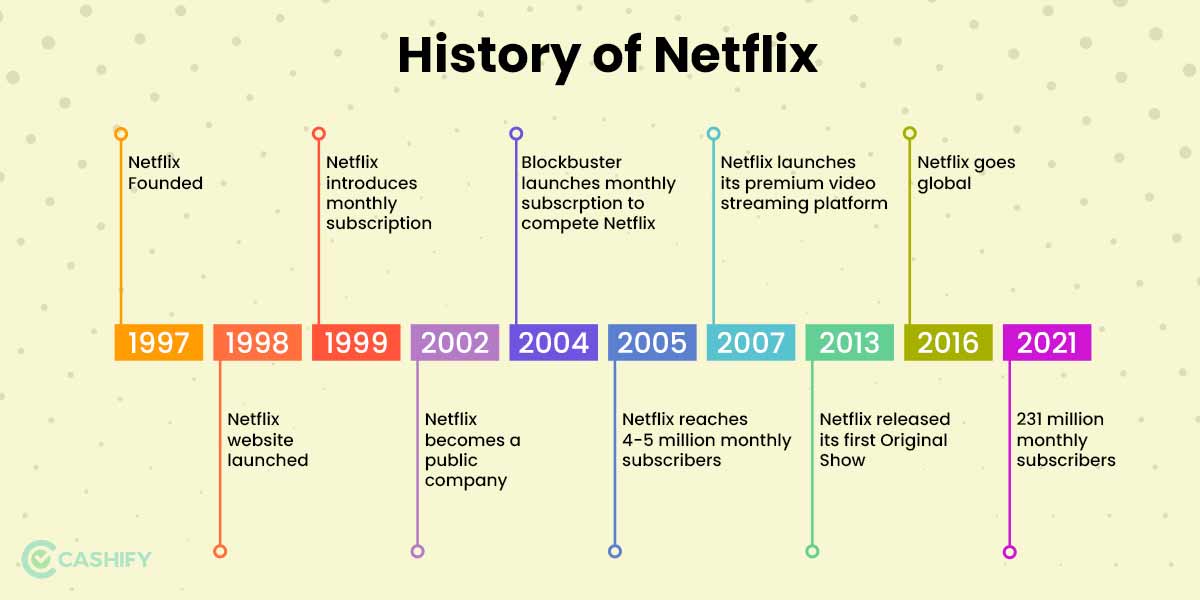 Explained: How Does Netflix Work? Behind The Scene Of Our Black Screen ...