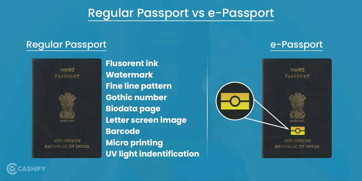 Explained: What is microchip-based e-Passport? How To Apply? | Cashify Blog