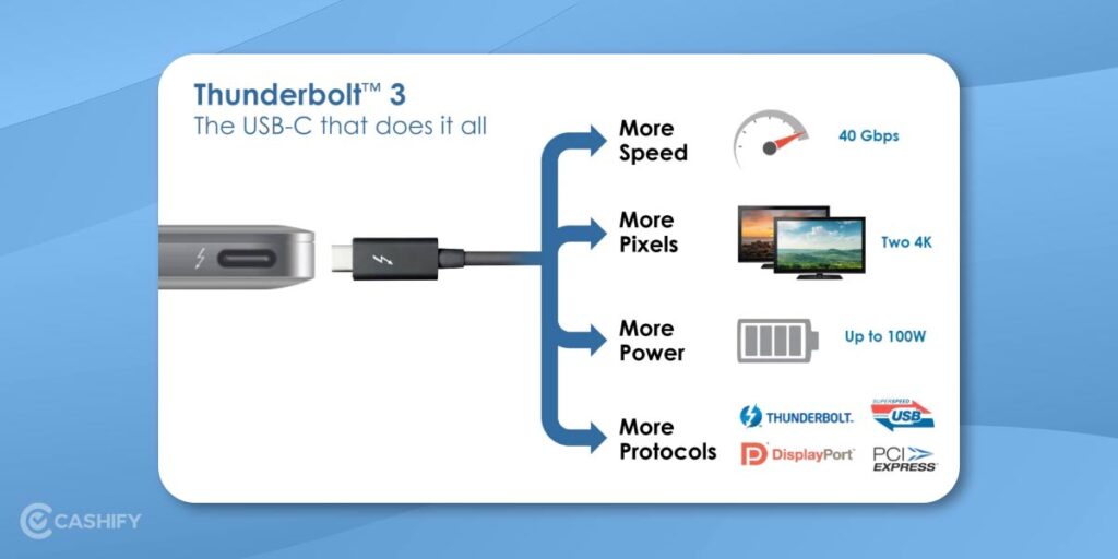 Explained: What Is A Thunderbolt Port? Check The Pros And Cons ...
