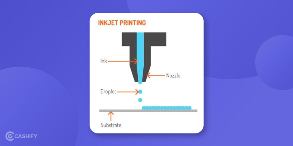 What Is Inkjet Printer: Everything You Need To Know | Cashify Printers Blog
