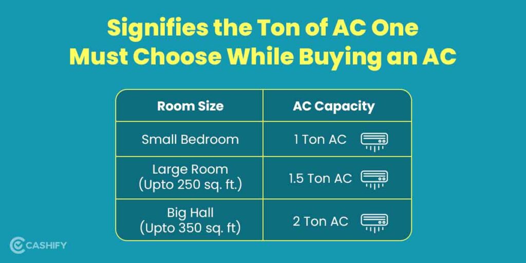 AC Buying Guide 2023 | How To Make The Right Choice! | Cashify Air ...