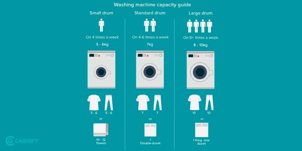The Only Buying Guide You'll Nedd For Washing Machine | Cashify Washing ...