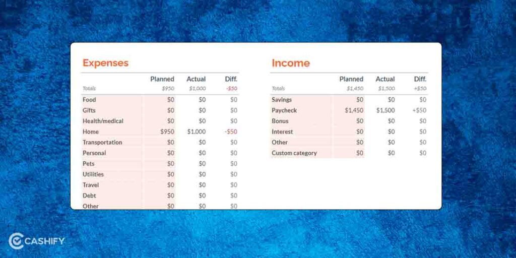 Making Budget On Google Sheets: An Easy Guide | Cashify Blog