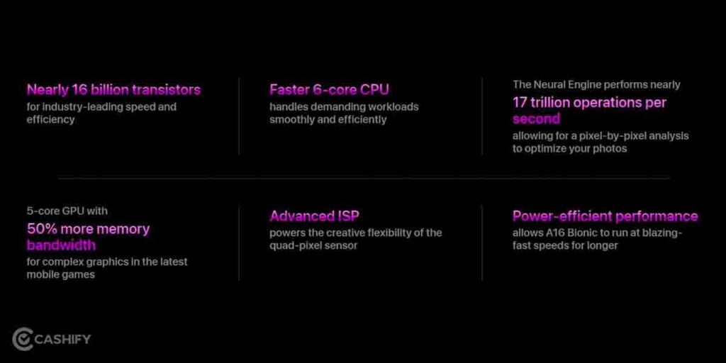 A15 Bionic Vs A16 Bionic – What’s The Difference? | Cashify Mobile ...