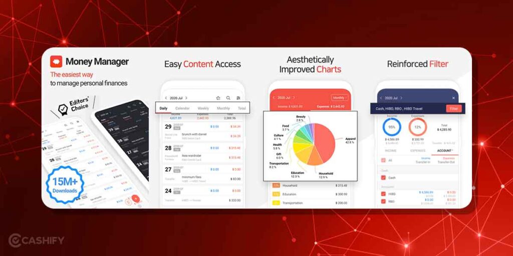 5 Best Expense Tracker Apps To Keep Count On Your Expense | Cashify Blog
