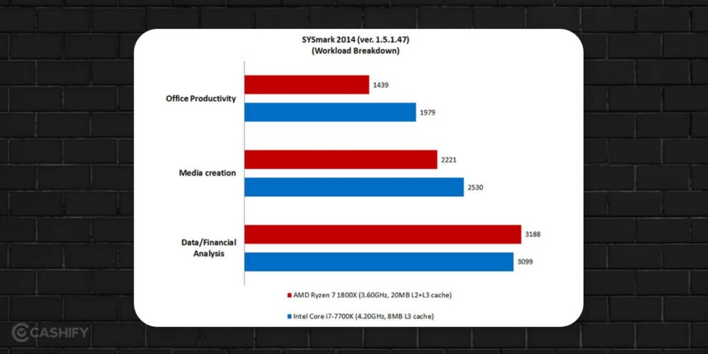 AMD Ryzen 7 vs Intel Core i7: Which Is The Better Flagship CPU ...